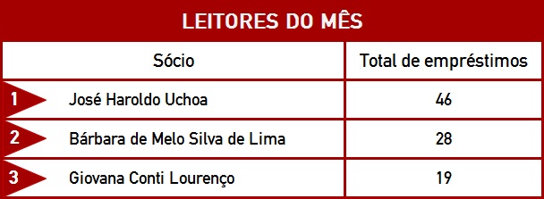 Ranking BSP – Julho - Biblioteca de São Paulo